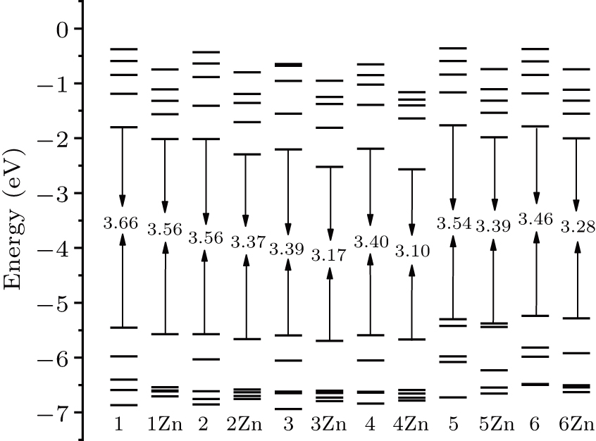 Computational design of ratiometric two-photon fluorescent Zn2+ probes based on quinoline and di ...