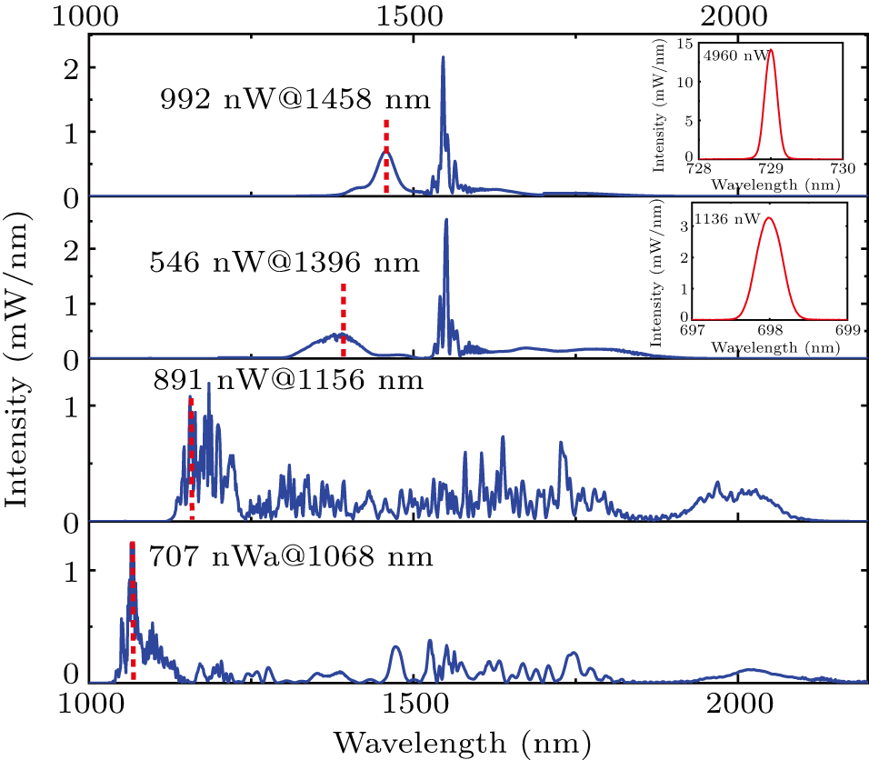All polarization-maintaining Er:fiber-based optical frequency comb for ...