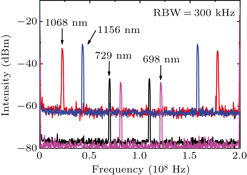 All polarization-maintaining Er:fiber-based optical frequency comb for ...