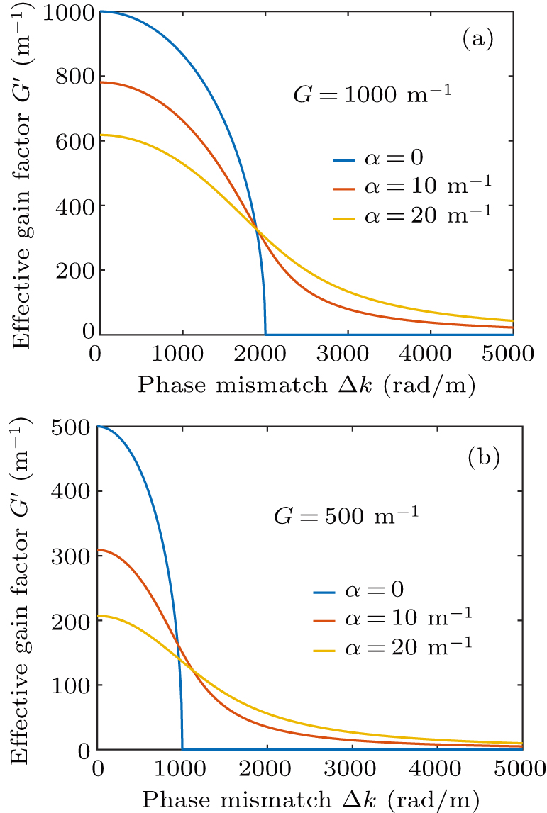 Noncollinear phase-matching geometries in ultra-broadband quasi ...