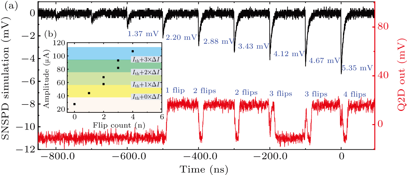 Photon number resolvability of multi-pixel superconducting nanowire single photon detectors ...