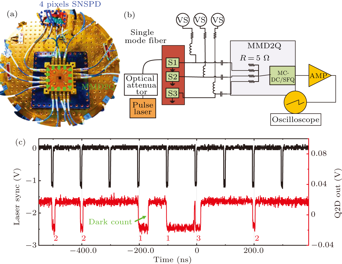 Photon number resolvability of multi-pixel superconducting nanowire single photon detectors ...