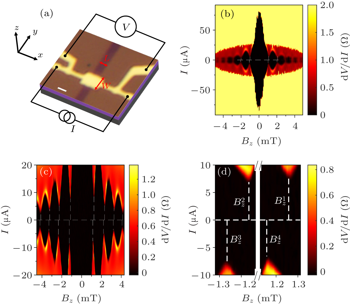 Asymmetric Fraunhofer pattern in Josephson junctions from ...