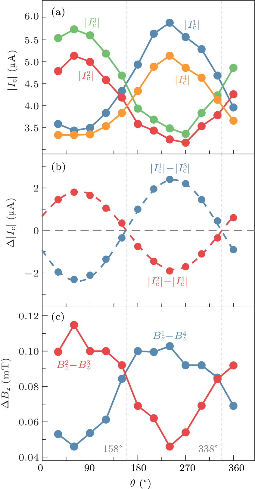 Asymmetric Fraunhofer pattern in Josephson junctions from ...