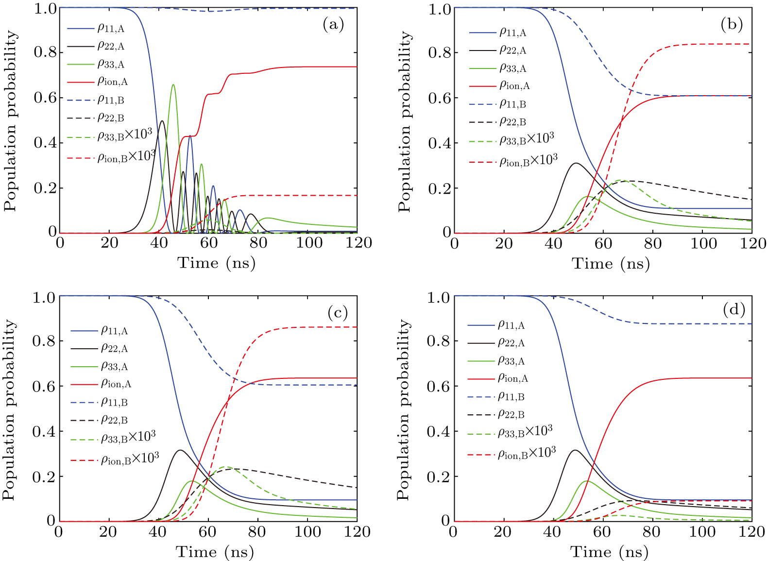 Numerical studies of atomic three-step photoionization processes with ...