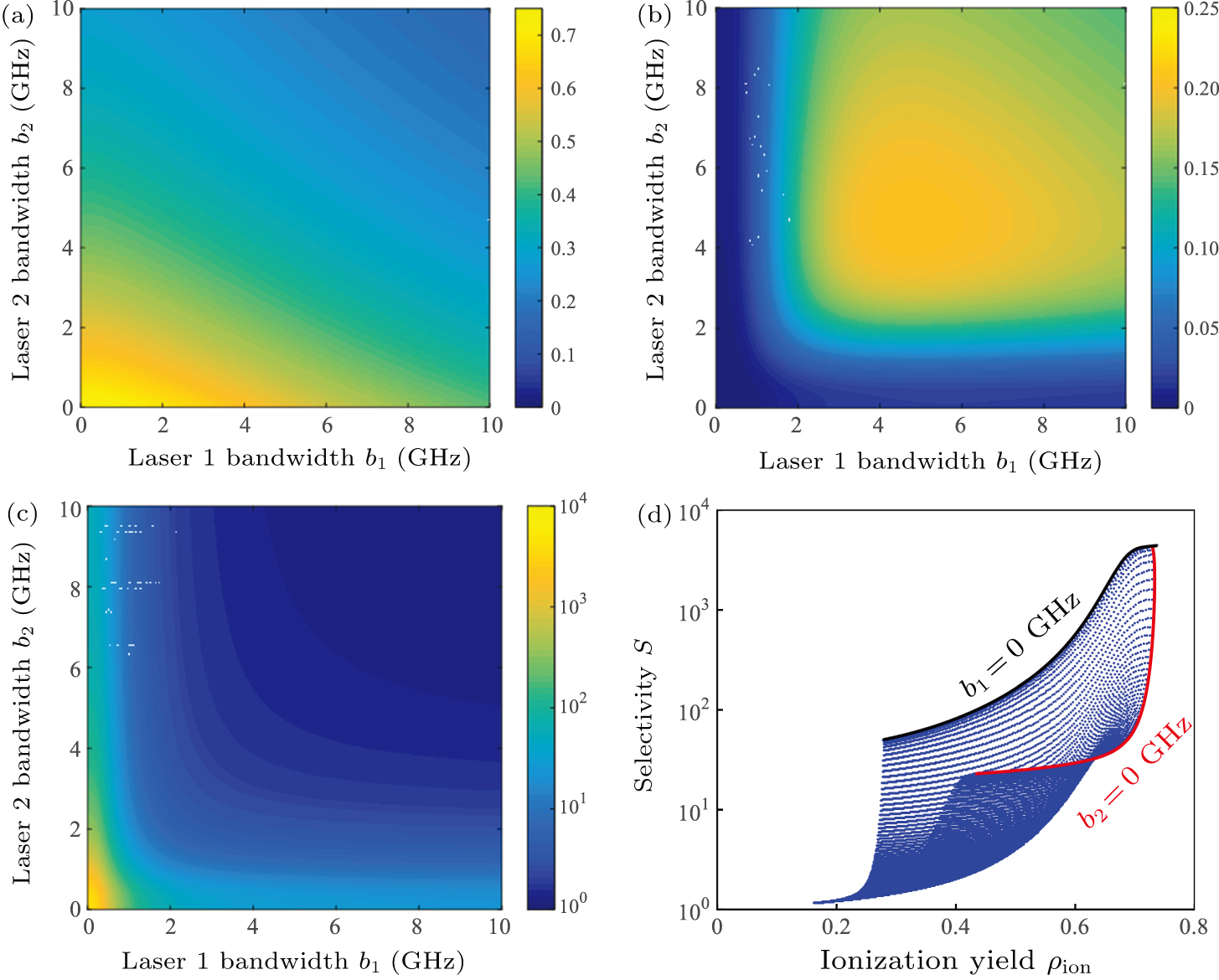 Numerical studies of atomic three-step photoionization processes with ...