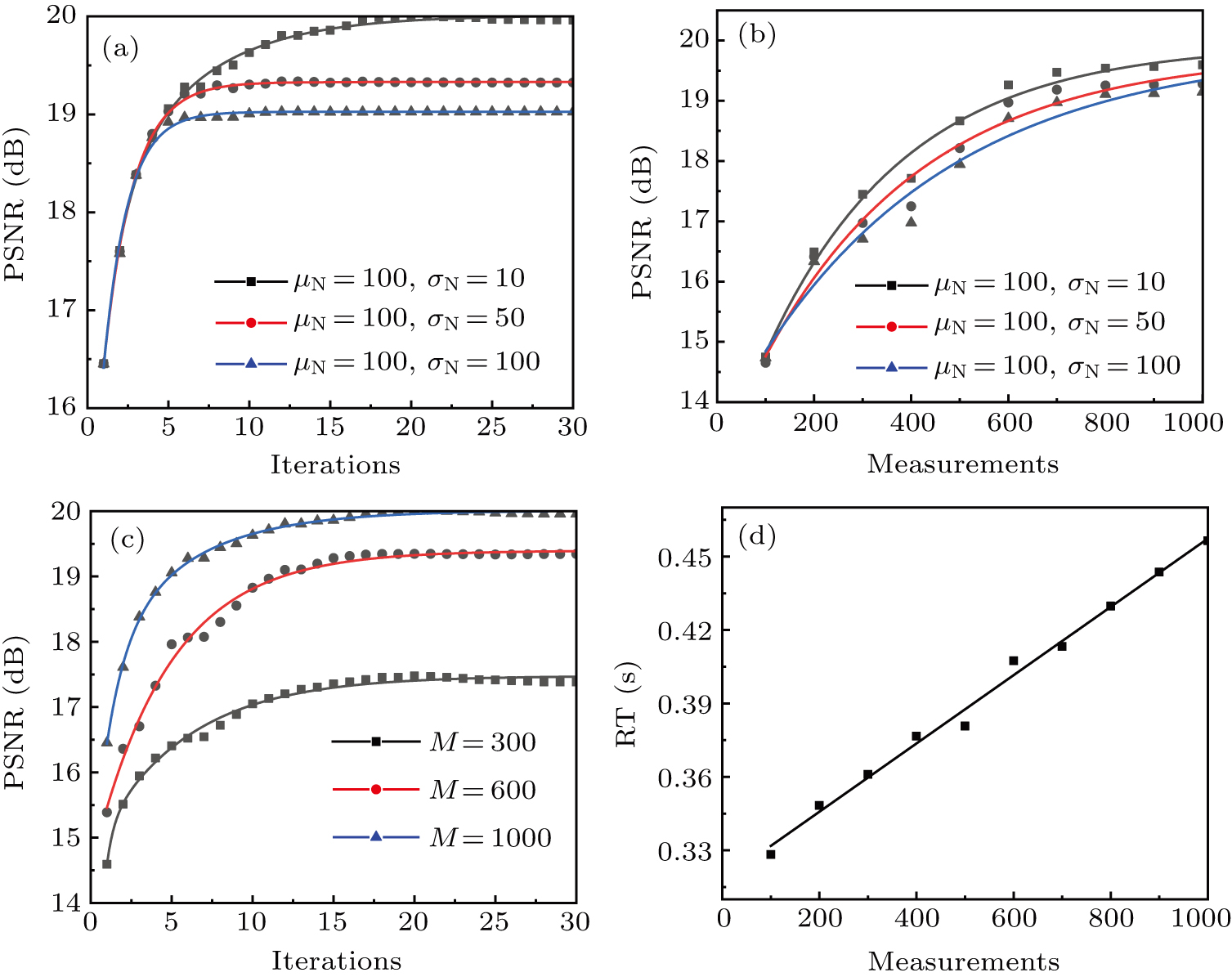 Efficient implementation of x-ray ghost imaging based on a modified compressive sensing ...