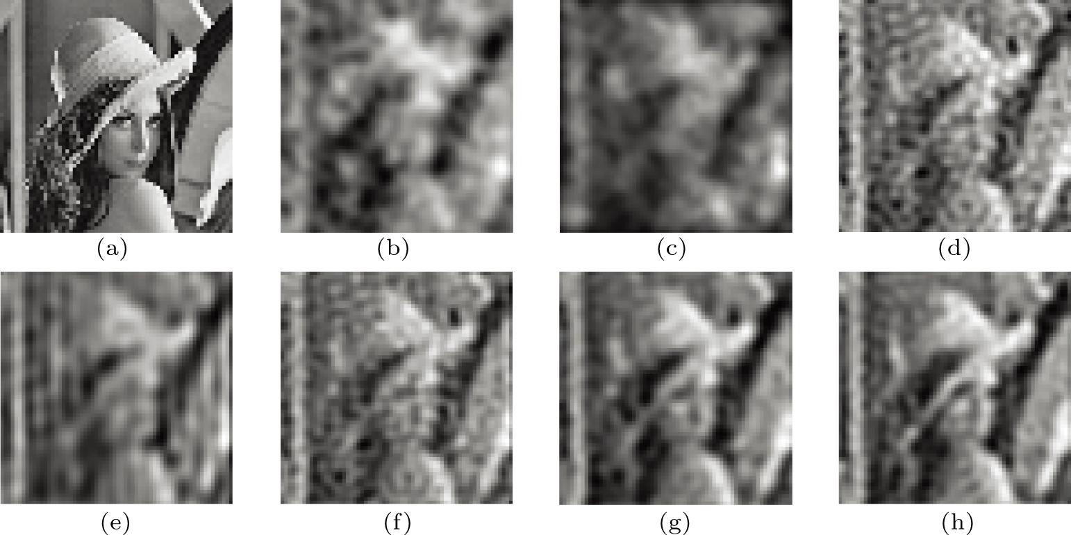 Efficient implementation of x-ray ghost imaging based on a modified compressive sensing ...
