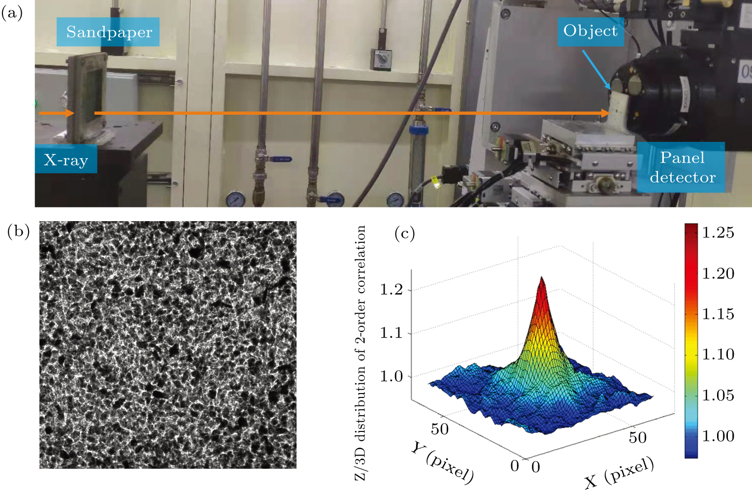 Efficient implementation of x-ray ghost imaging based on a modified compressive sensing ...