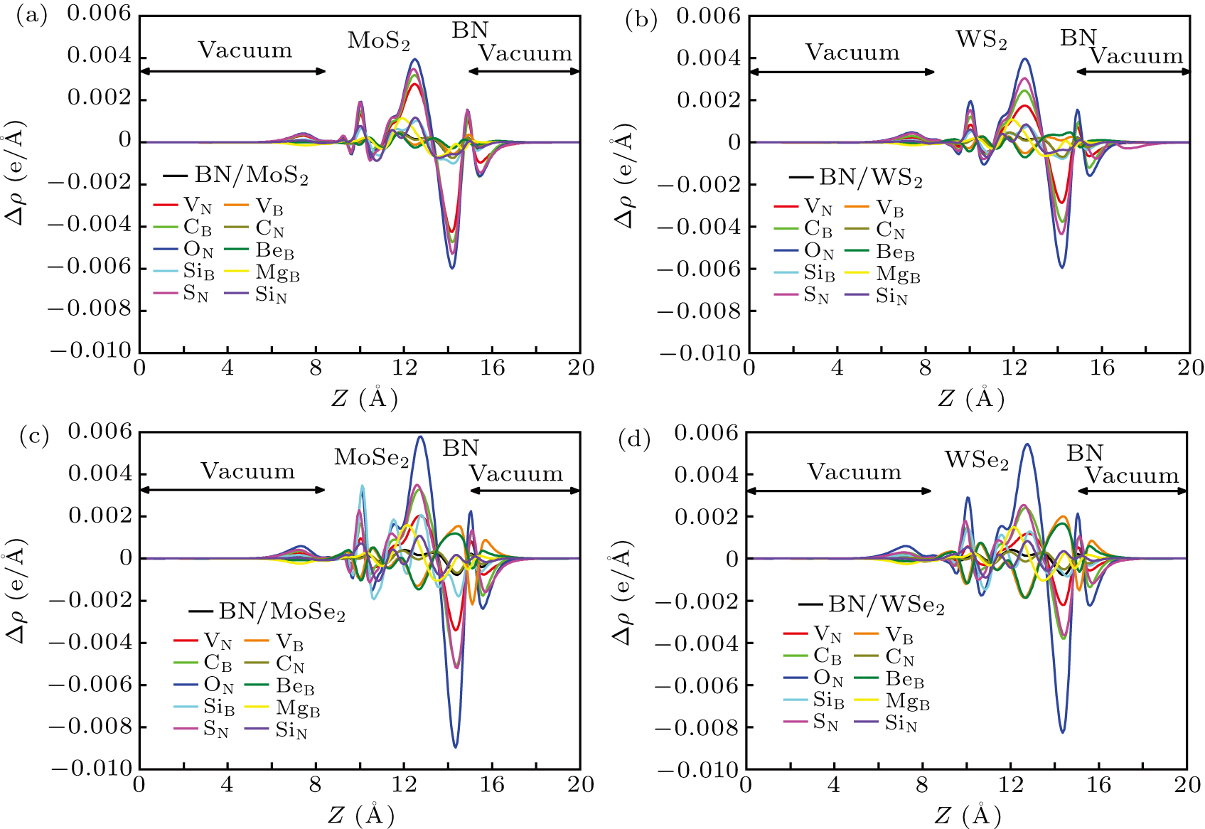 Interfacial defect engineering and photocatalysis properties of hBN/MX ...
