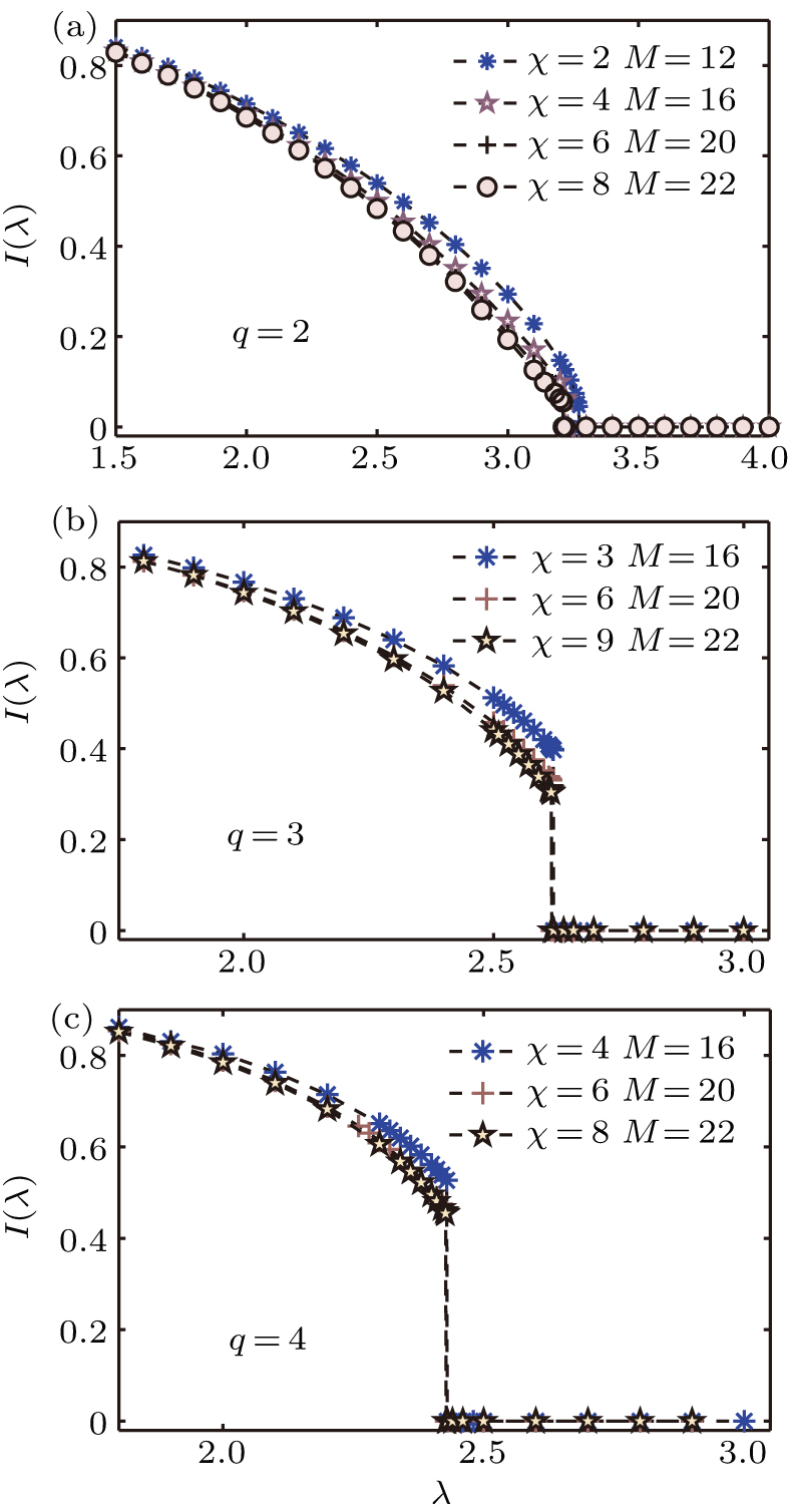 Universal order-parameter and quantum phase transition for two ...