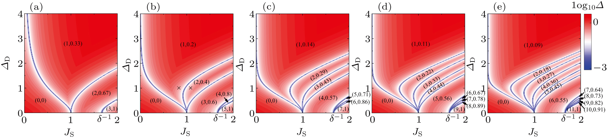 High Chern number phase in topological insulator multilayer structures ...