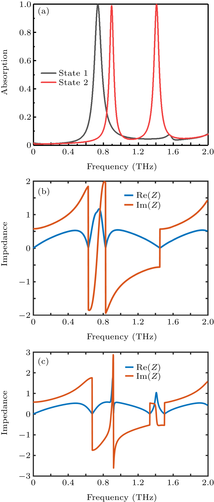 Dual-function terahertz metasurface based on vanadium dioxide and graphene - IOPscience