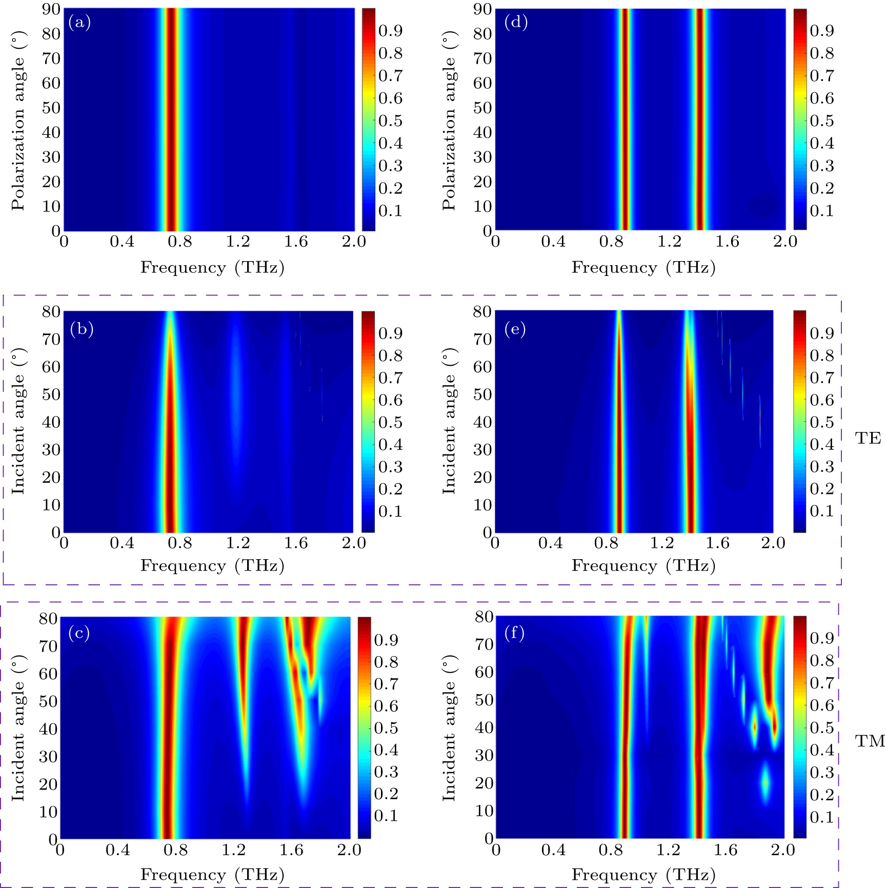 Dual-function terahertz metasurface based on vanadium dioxide and graphene - IOPscience