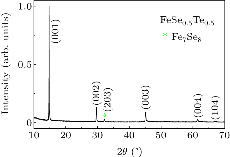 Anisotropic superconducting properties of FeSe0.5Te0.5 single crystals ...