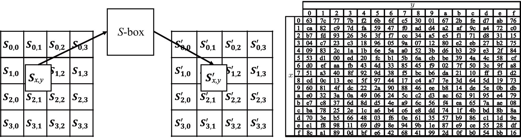 Implementation of an 8-bit bit-slice AES S-box with rapid single flux ...