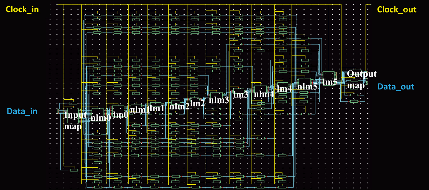 Implementation of an 8-bit bit-slice AES S-box with rapid single flux ...
