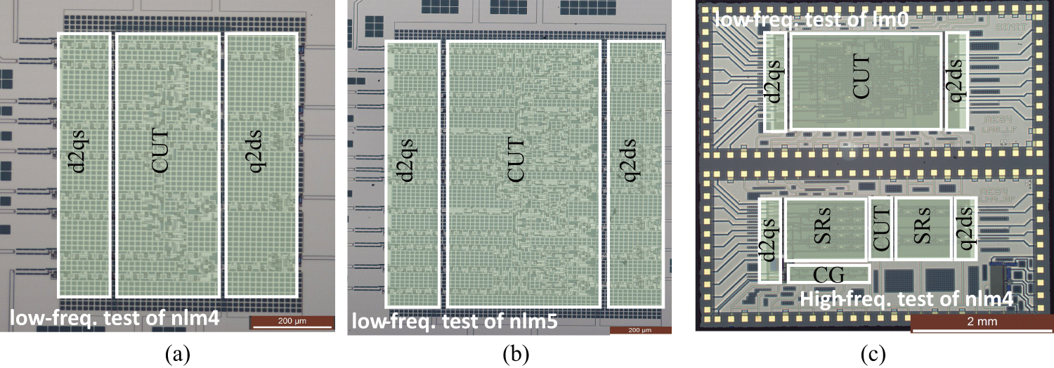 Implementation of an 8-bit bit-slice AES S-box with rapid single flux ...