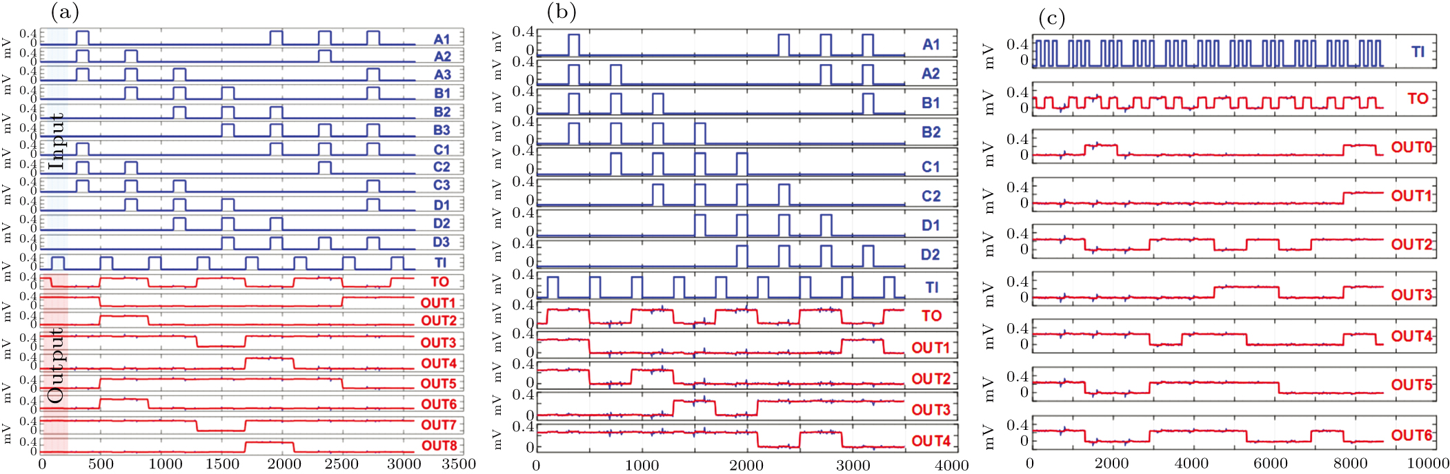 Implementation of an 8-bit bit-slice AES S-box with rapid single flux ...