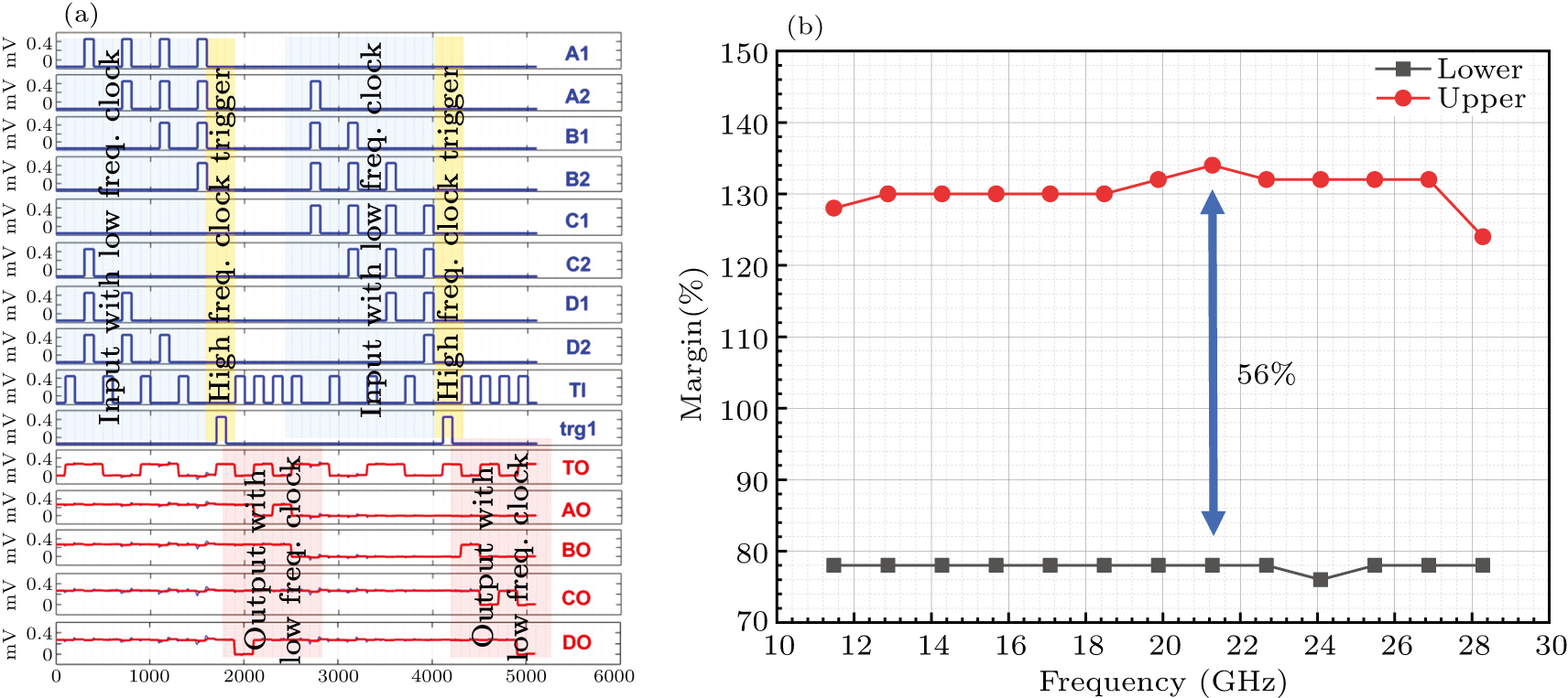 Implementation of an 8-bit bit-slice AES S-box with rapid single flux ...