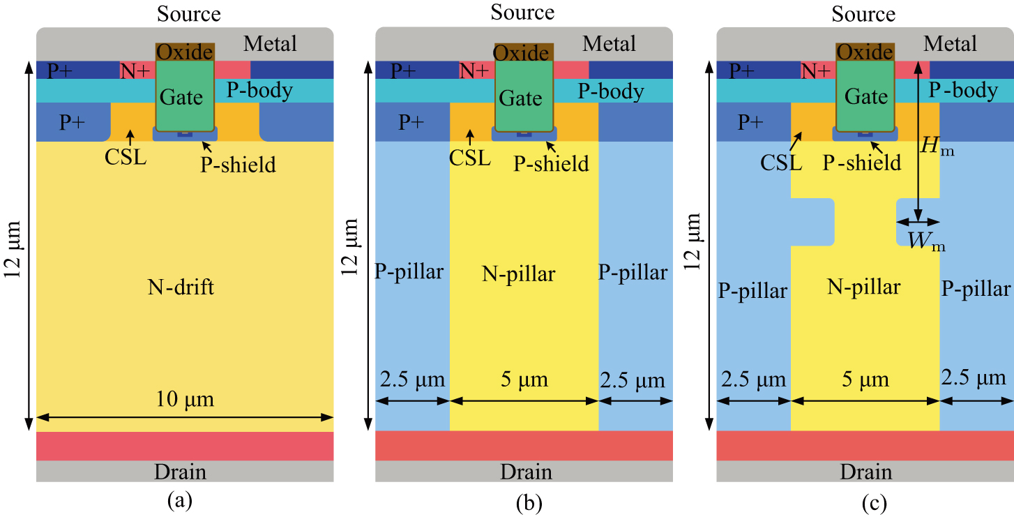 Improvement on short-circuit ability of SiC super-junction MOSFET with ...