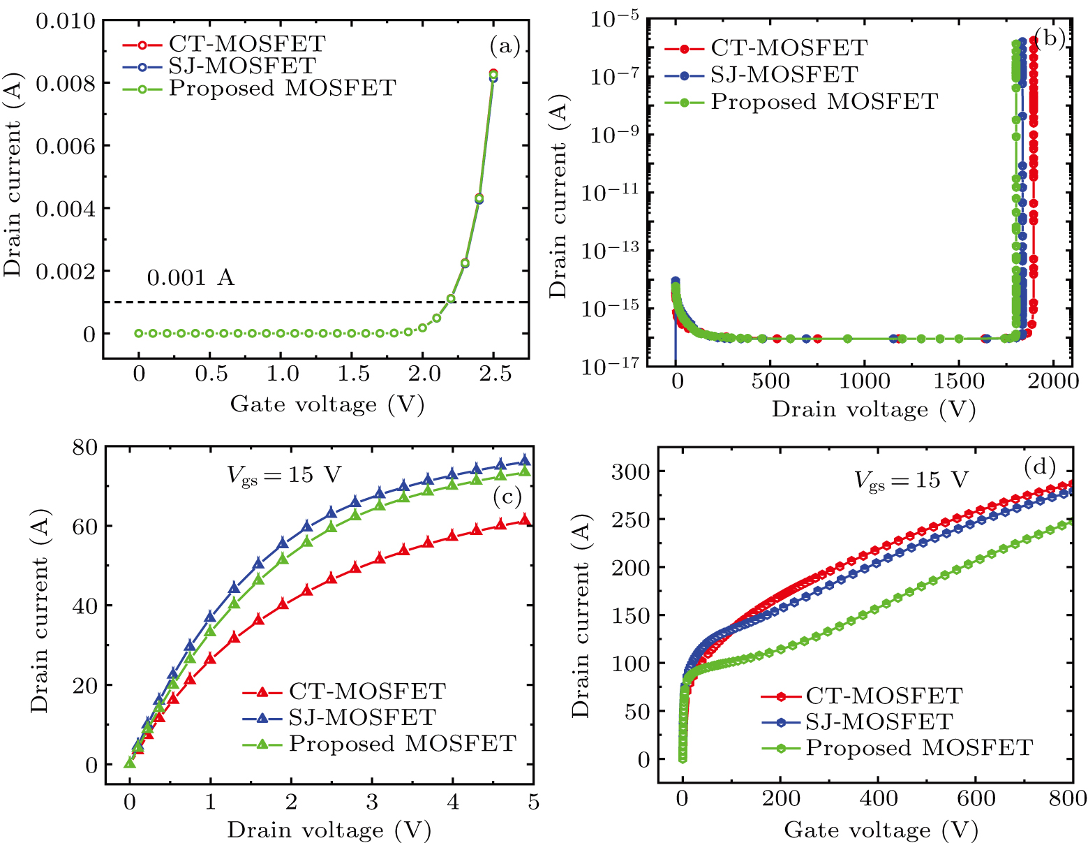 Improvement on short-circuit ability of SiC super-junction MOSFET with ...