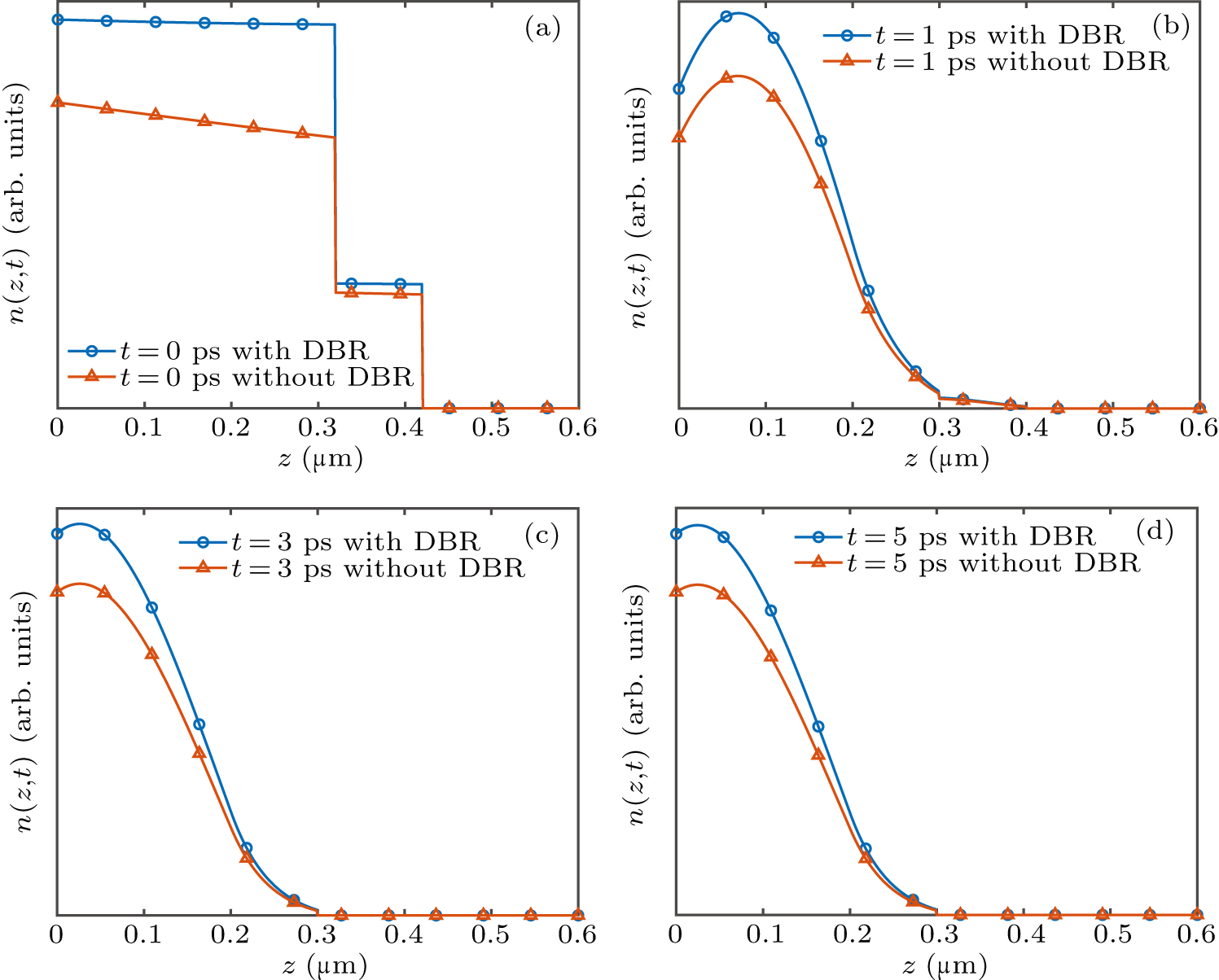 Temporal response of laminated graded-bandgap GaAs-based photocathode ...
