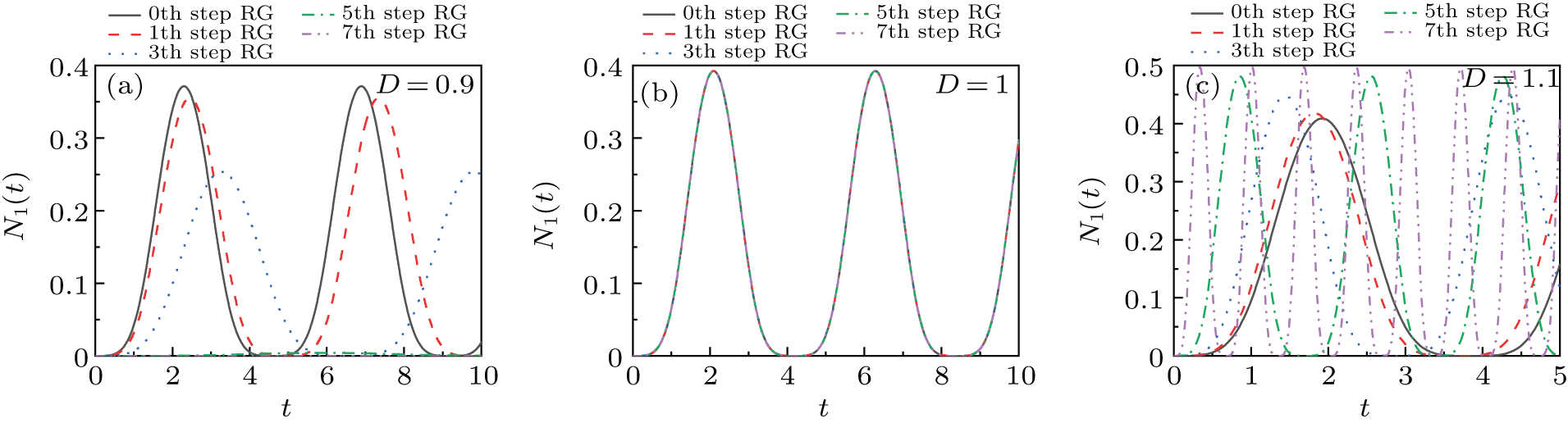 Effects of quantum quench on entanglement dynamics in antiferromagnetic ...