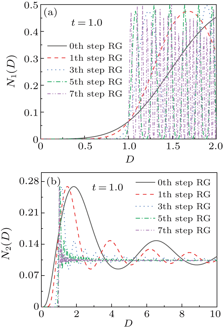 Effects of quantum quench on entanglement dynamics in antiferromagnetic Ising model - IOPscience