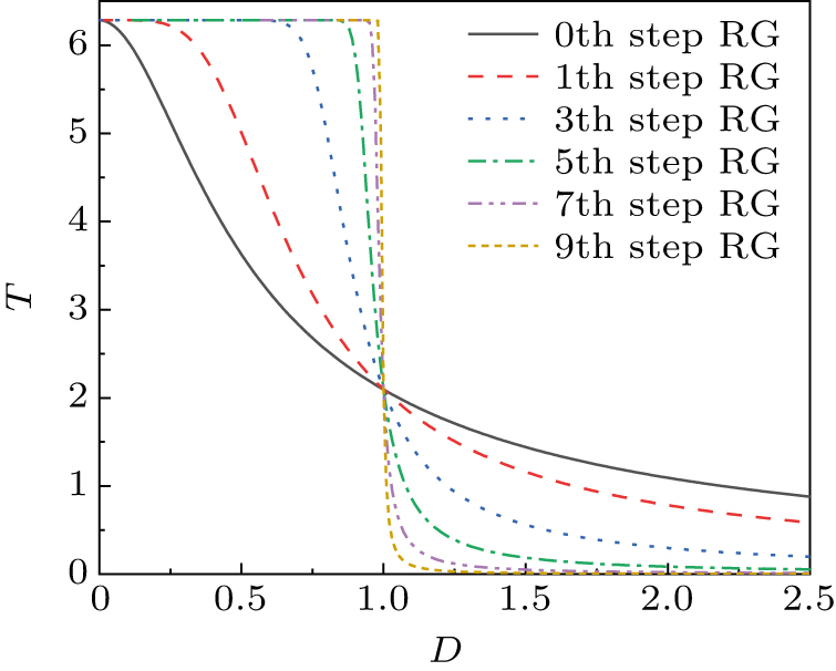 Effects of quantum quench on entanglement dynamics in antiferromagnetic Ising model - IOPscience