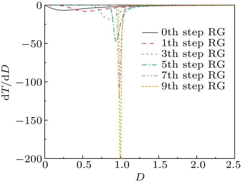 Effects of quantum quench on entanglement dynamics in antiferromagnetic ...