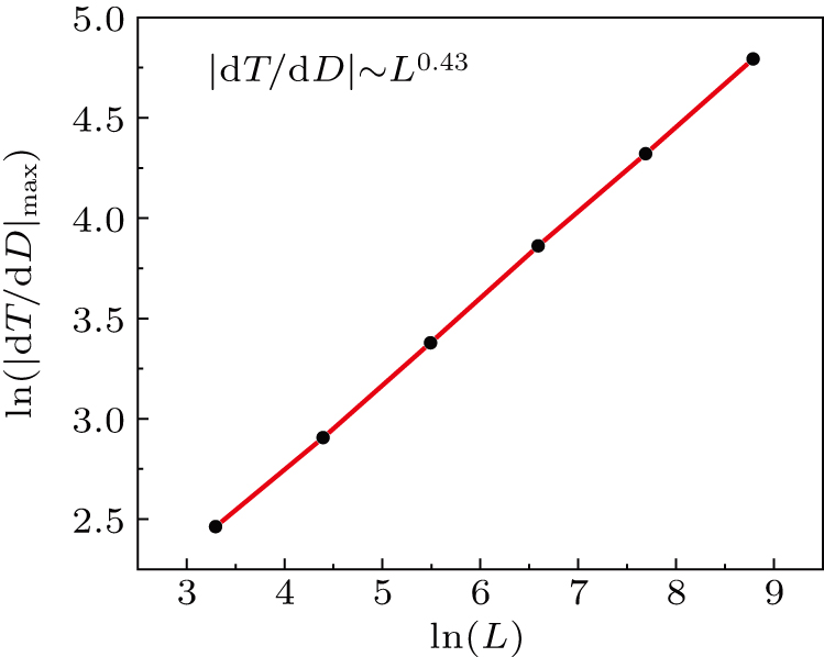 Effects of quantum quench on entanglement dynamics in antiferromagnetic Ising model - IOPscience