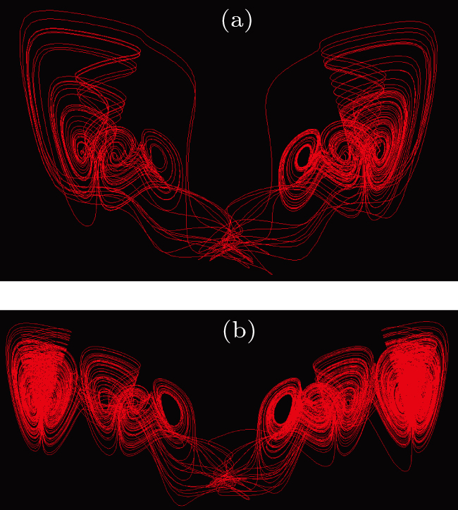 Bipolar-growth multi-wing attractors and diverse coexisting attractors in a new memristive ...