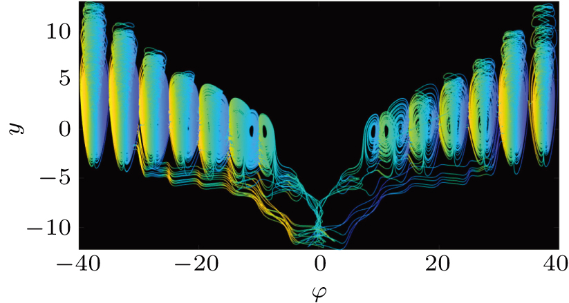 Bipolar-growth multi-wing attractors and diverse coexisting attractors in a new memristive ...