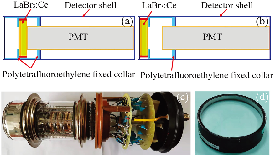 Measurement of the relative neutron sensitivity curve of a LaBr3(Ce ...