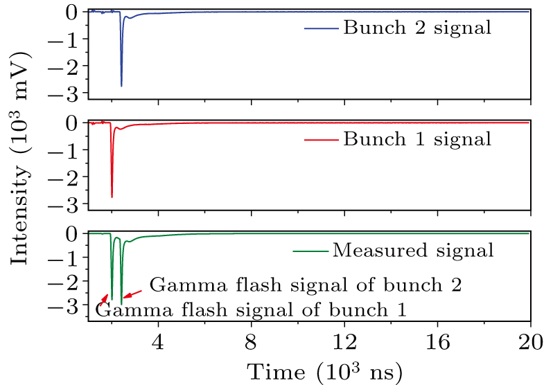 Measurement of the relative neutron sensitivity curve of a LaBr3(Ce ...