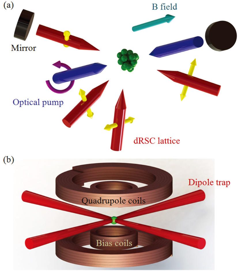High efficient Raman sideband cooling and strong three-body ...