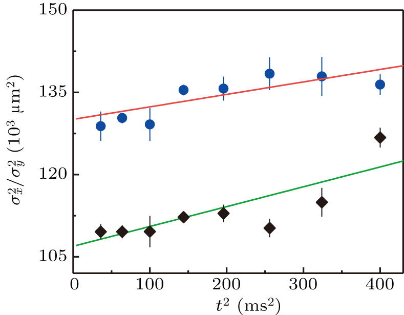 High efficient Raman sideband cooling and strong three-body ...