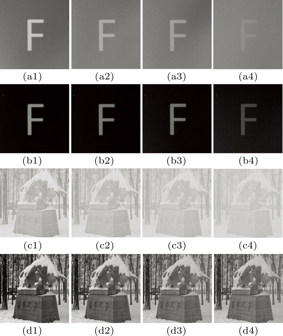 Defogging computational ghost imaging via eliminating photon number ...