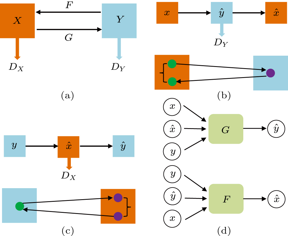 Defogging computational ghost imaging via eliminating photon number ...