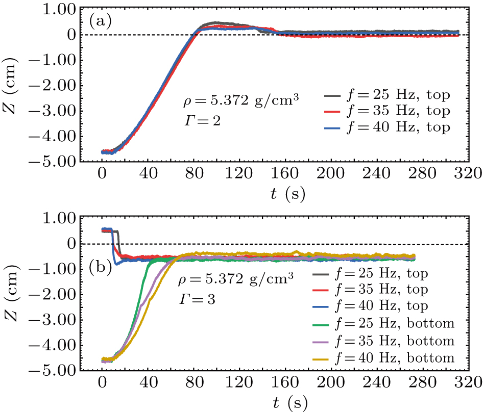 Intruder trajectory tracking in a three-dimensional vibration-driven ...