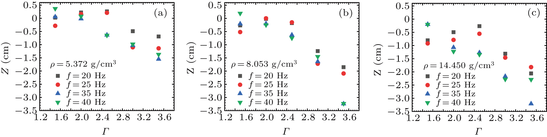 Intruder trajectory tracking in a three-dimensional vibration-driven ...
