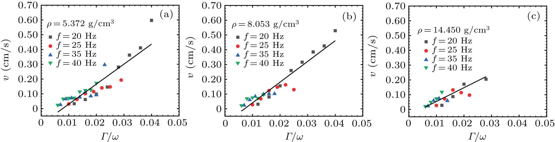 Intruder trajectory tracking in a three-dimensional vibration-driven ...