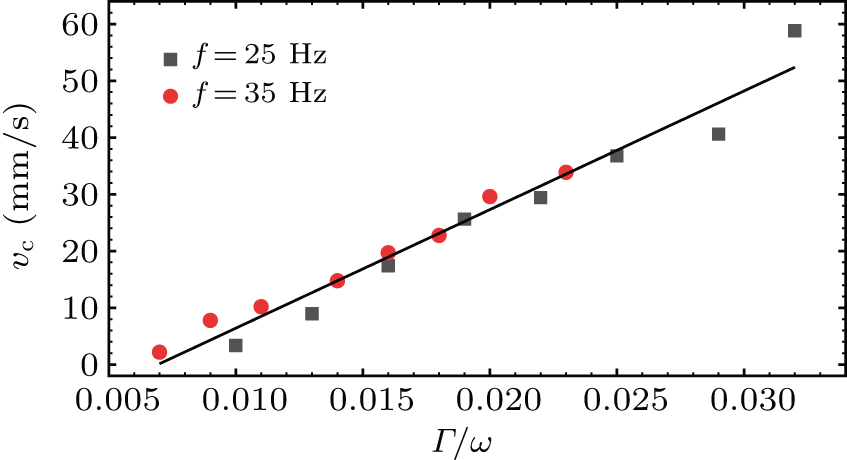 Intruder trajectory tracking in a three-dimensional vibration-driven ...
