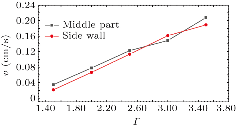 Intruder trajectory tracking in a three-dimensional vibration-driven ...