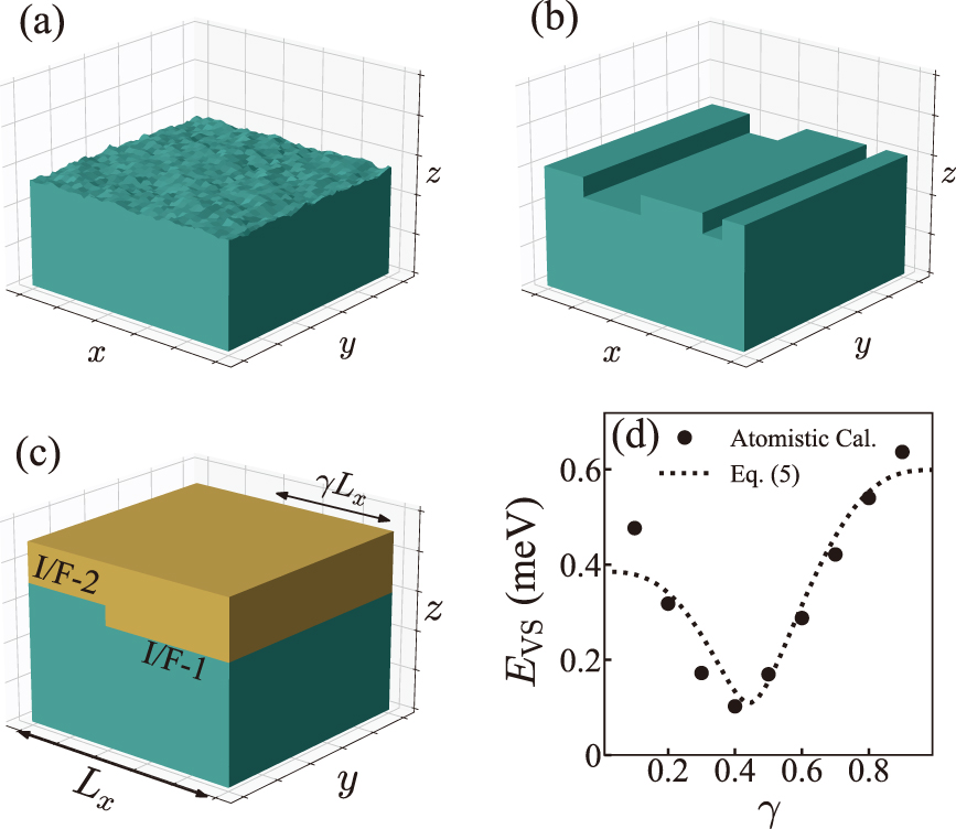 Lower bound on the spread of valley splitting in Si/SiGe quantum wells ...