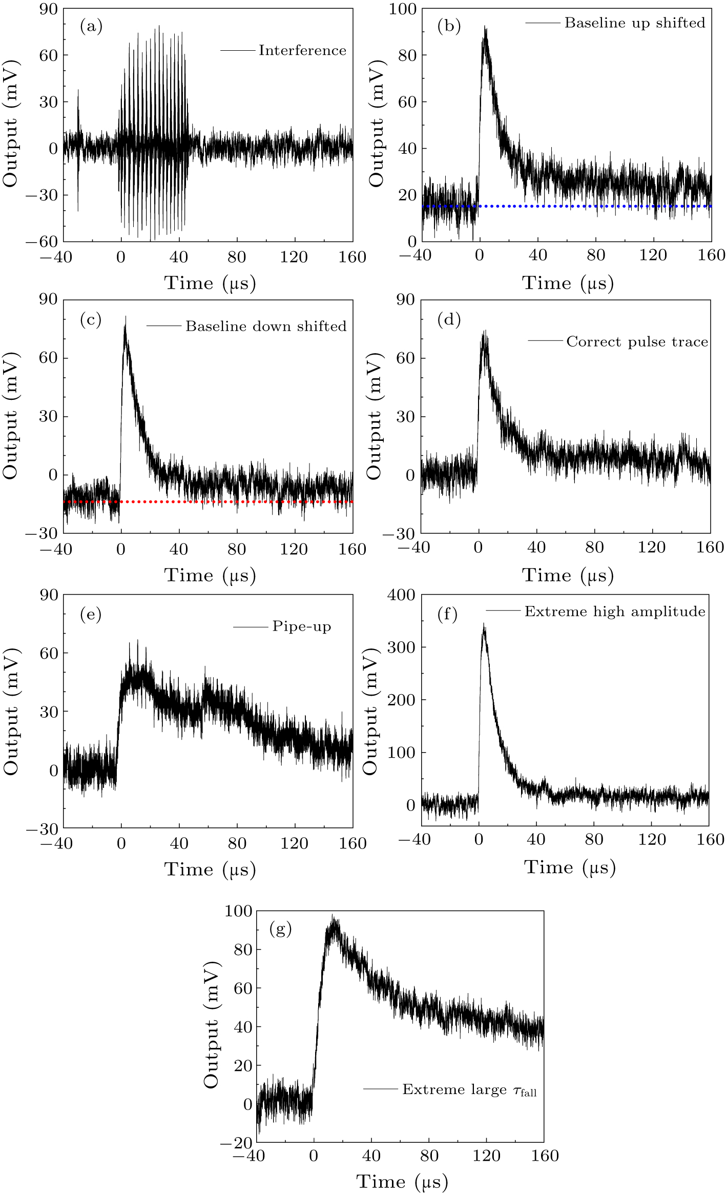 Improvement of energy resolution of x-ray transition-edge sensor using ...