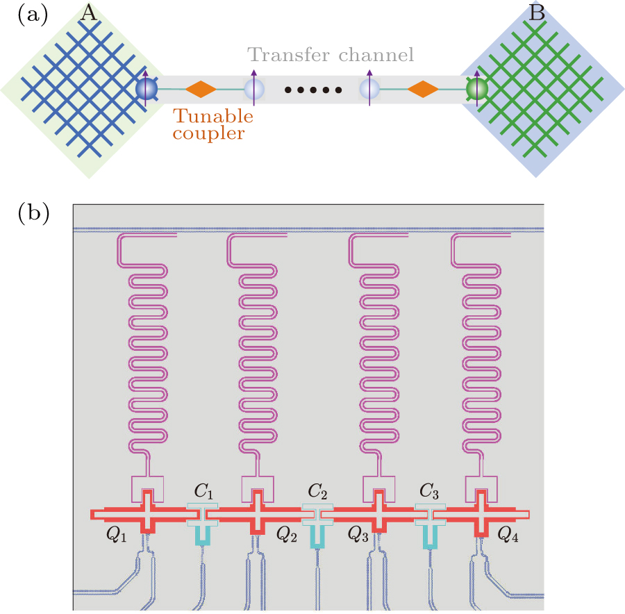 Fast and perfect state transfer in superconducting circuit with tunable ...