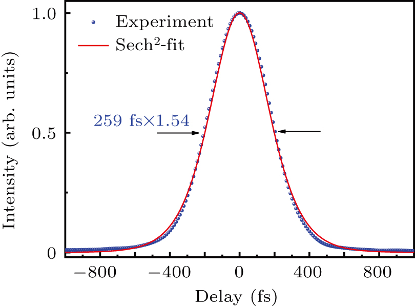Direct Kerr-lens mode-locked Tm:LuYO3 ceramic laser - IOPscience