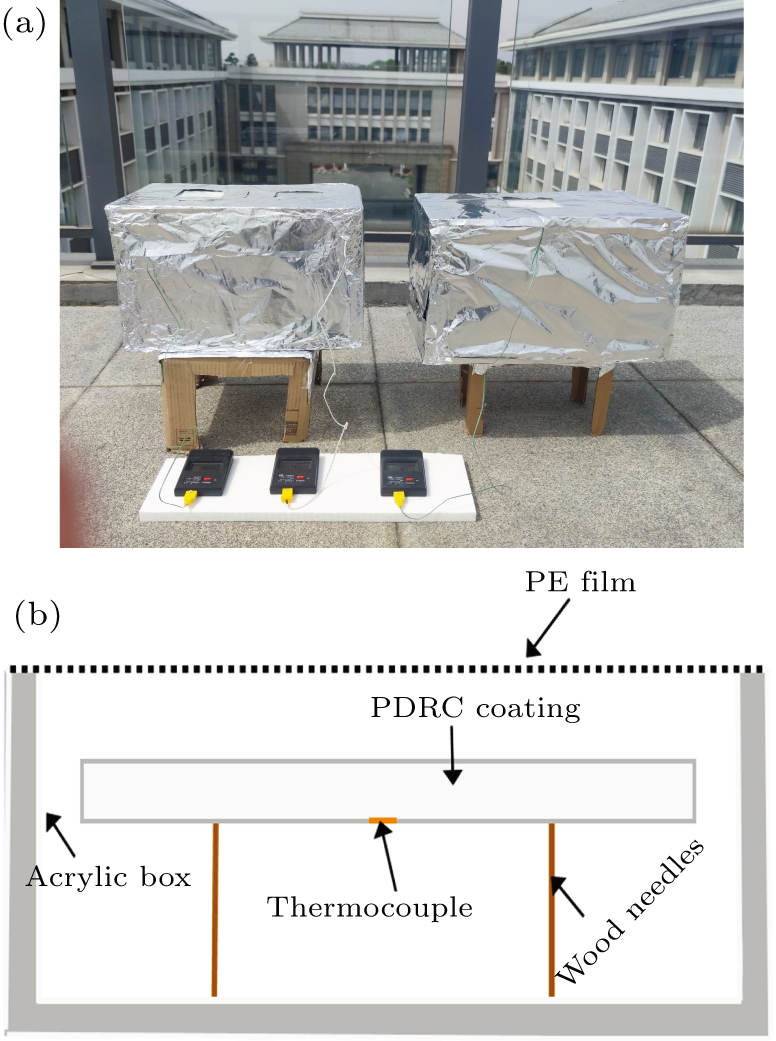 Preparation and cooling performance analysis of double-layer radiative ...